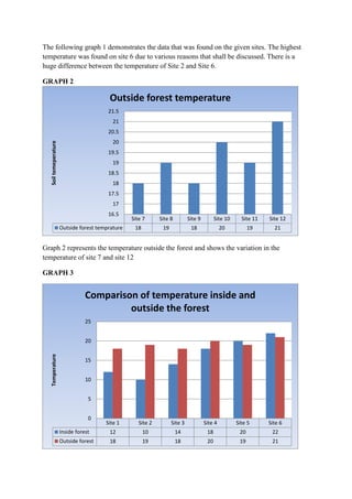 Soil temperature sample lab 1 | PDF