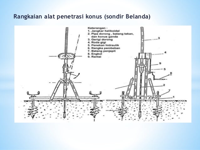 Soil Investigation - Uji Sondir