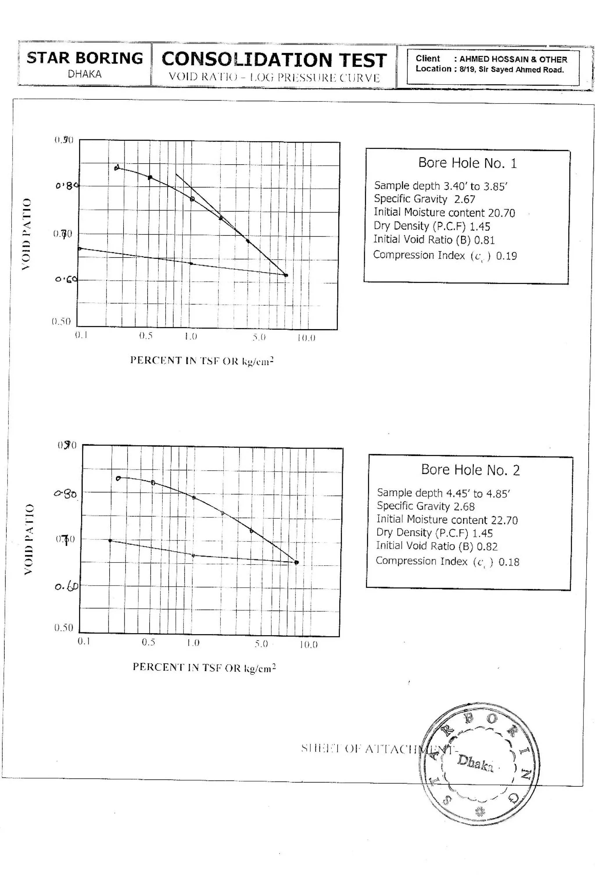 Soil Test Report Sample by Professional Soil Test Company | PDF