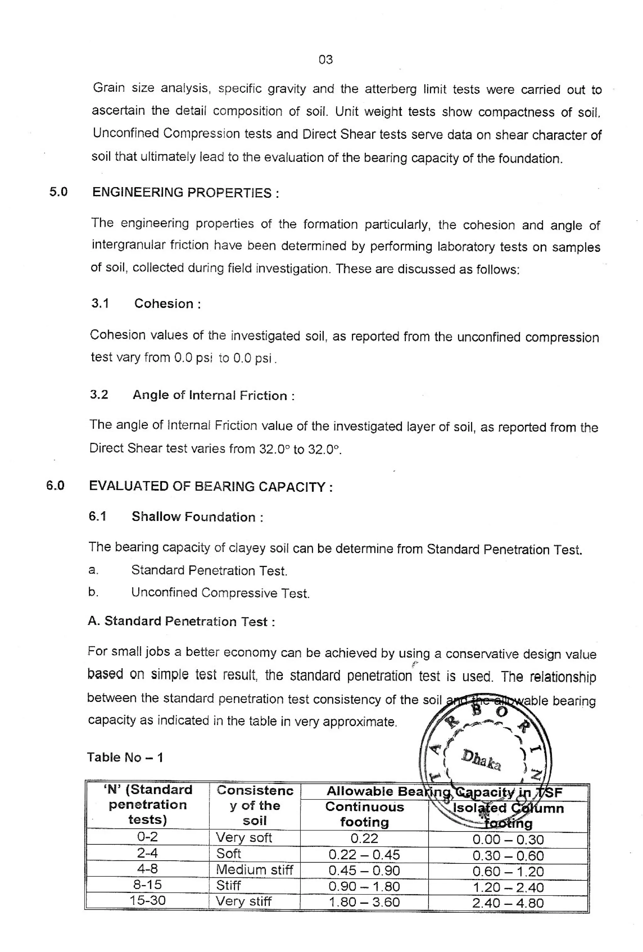 Soil Test Report Sample by Professional Soil Test Company | PDF