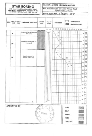 Soil Test Report Sample by Professional Soil Test Company | PDF
