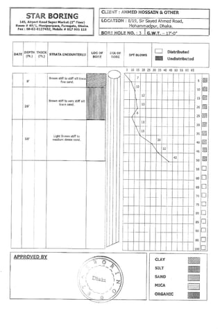 Soil Test Report Sample by Professional Soil Test Company | PDF