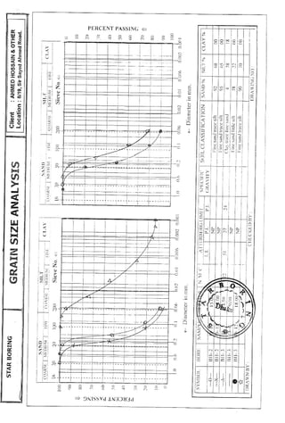 Soil Test Report Sample by Professional Soil Test Company | PDF