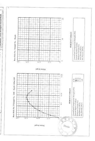 Soil Test Report Sample by Professional Soil Test Company | PDF