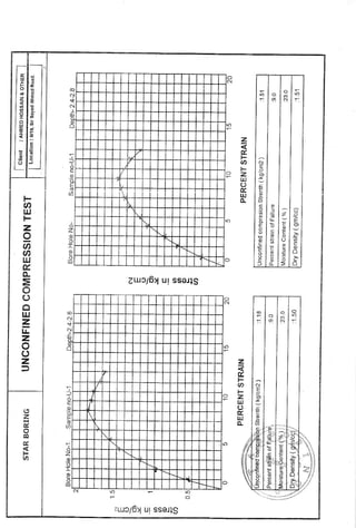 Soil Test Report Sample by Professional Soil Test Company | PDF