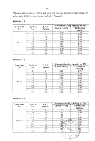Soil Test Report Sample by Professional Soil Test Company | PDF