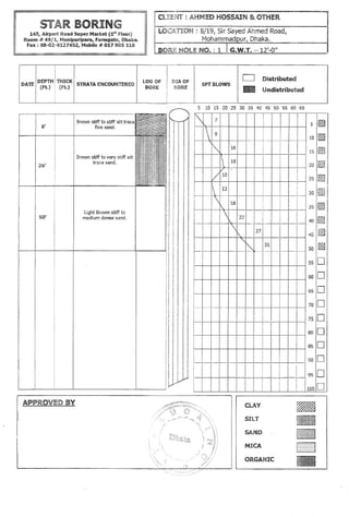 Soil Test Report Sample by Professional Soil Test Company
