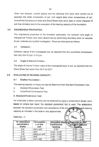 Soil Test Report Sample by Professional Soil Test Company