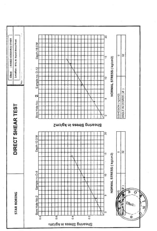 Soil Test Report by Professional Soil Testing Company | PDF