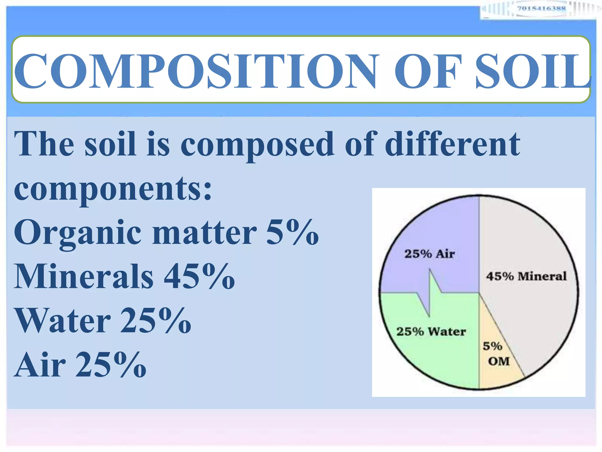SOIL TEST AND SAMPLING METHODS.pptx