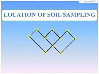 SOIL TEST AND SAMPLING METHODS.pptx