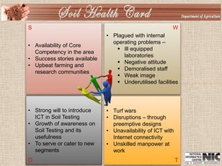 Soil Testing Applications.ppt