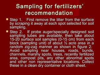 Soil Testing – its importance | PPT