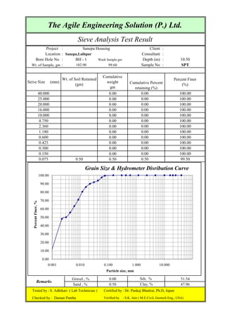 Soil test sanepa housing | PDF