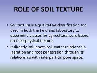 soiltexture-151011131546-lva1-app6891.pdf