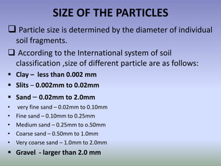 soiltexture-151011131546-lva1-app6891.pdf