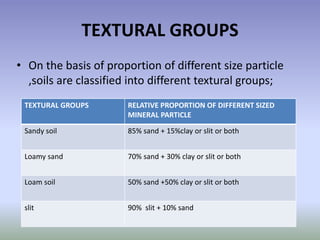 soiltexture-151011131546-lva1-app6891.pdf