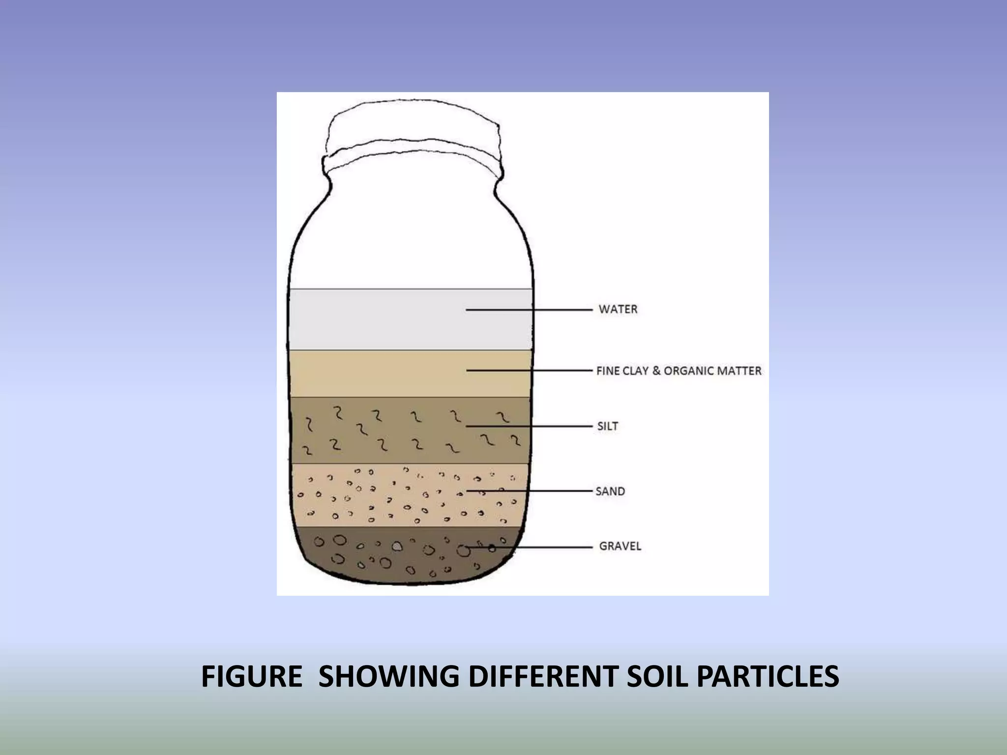 Soil texture | PPTX