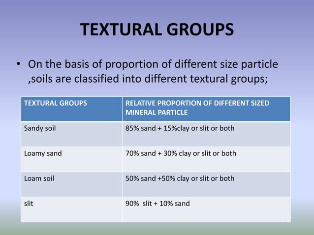 Soil texture | PPTX