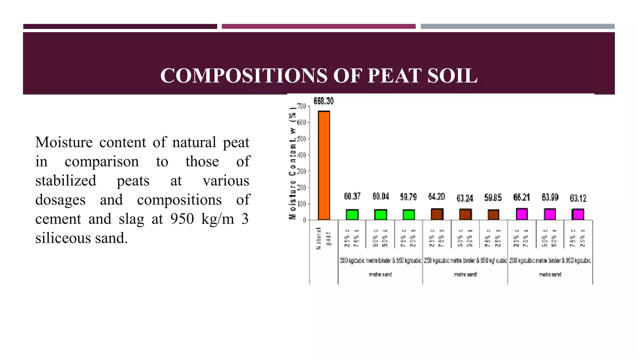 Soil type loamy,peat,chalk | PPTX