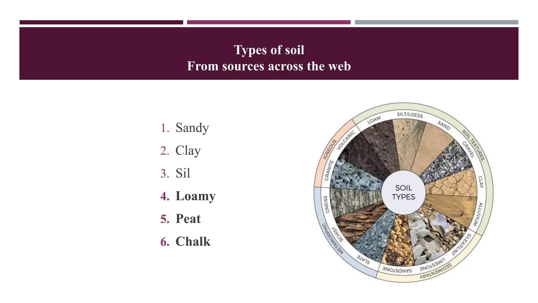 Soil type loamy,peat,chalk | PPTX