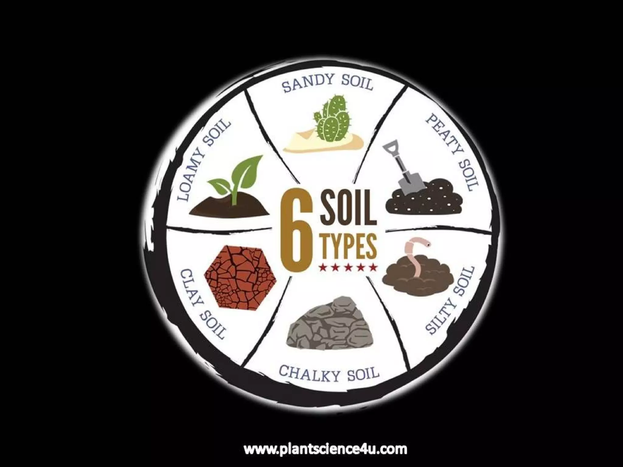 Soil Types | PPT