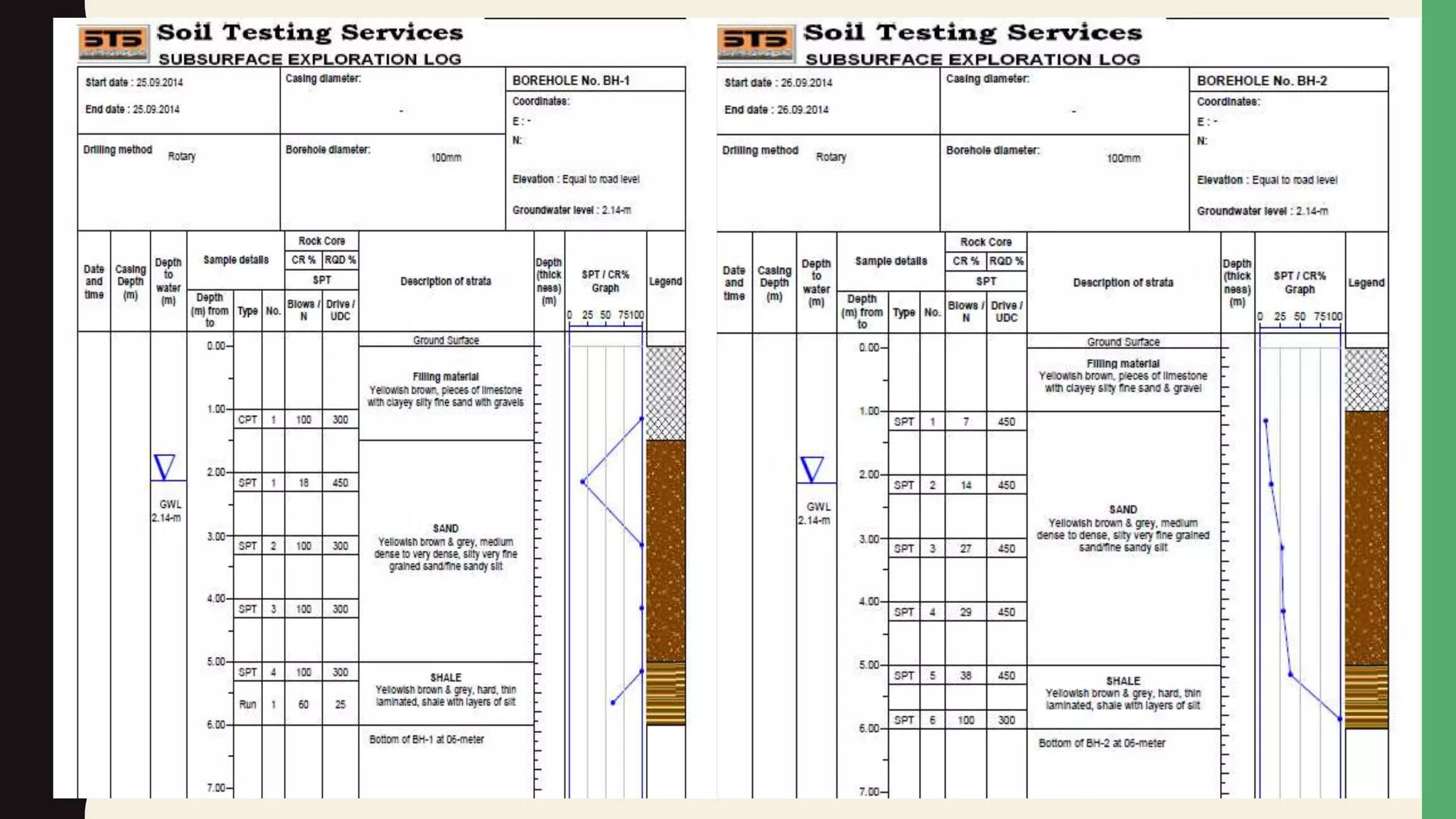 geotechnical report ppt NED university | PPT