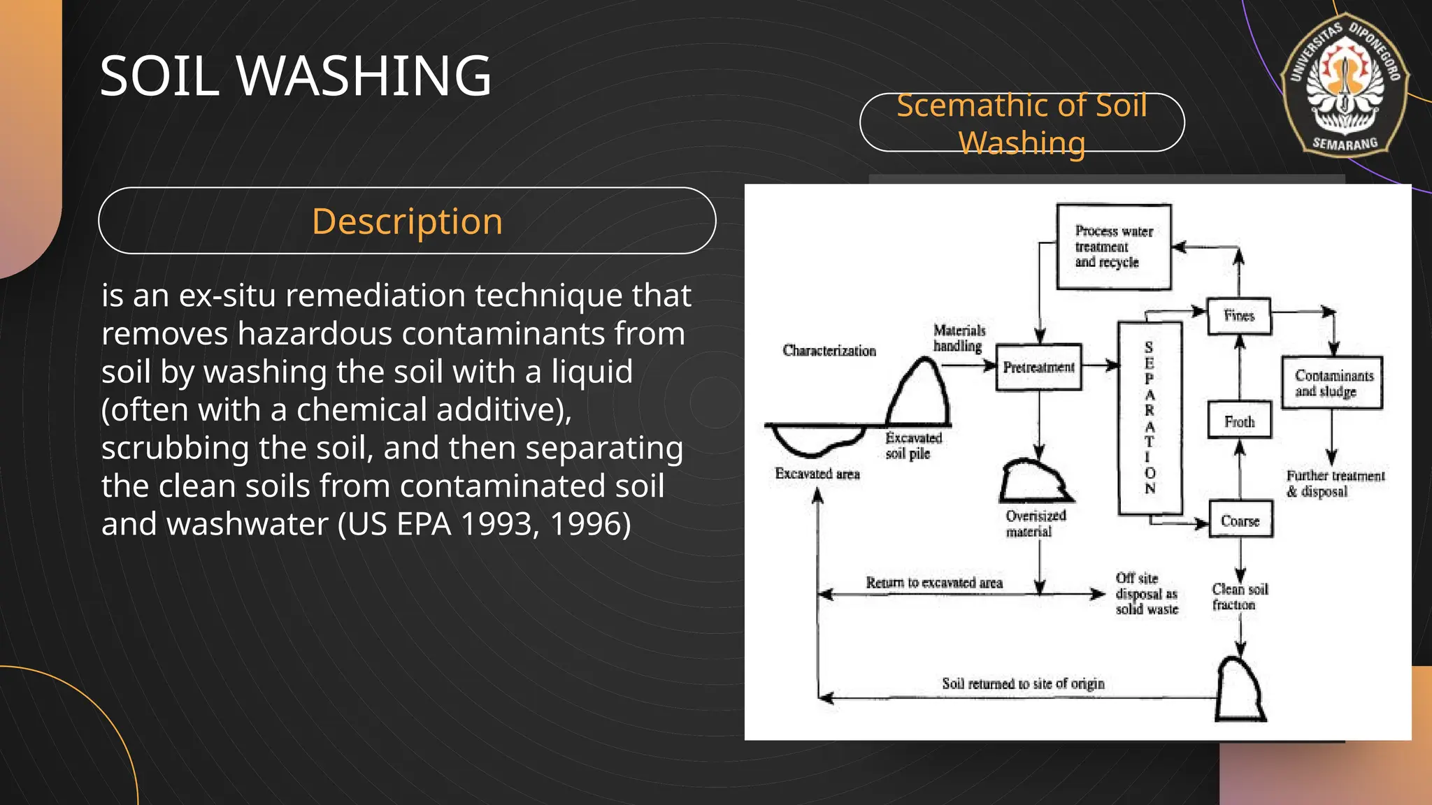 SOIL WASHING sjjjjjjjjjjjjjjjjjjjjjjjjjjjjj.pptx