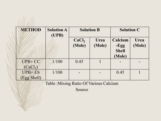 BIOCEMENTATION FOR SAND USING WASTE (CONTAIN CALCIUM SOURCE) | PPTX