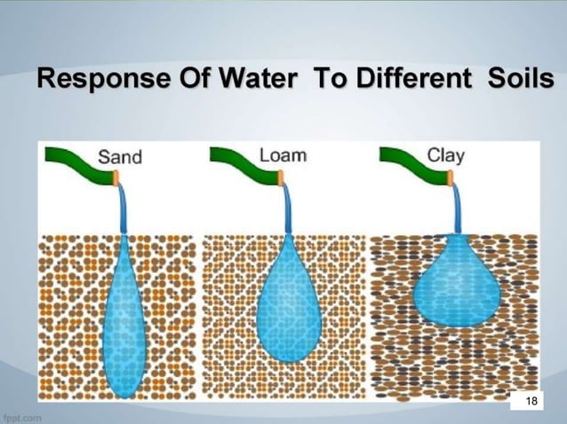 Soil water | PPTX