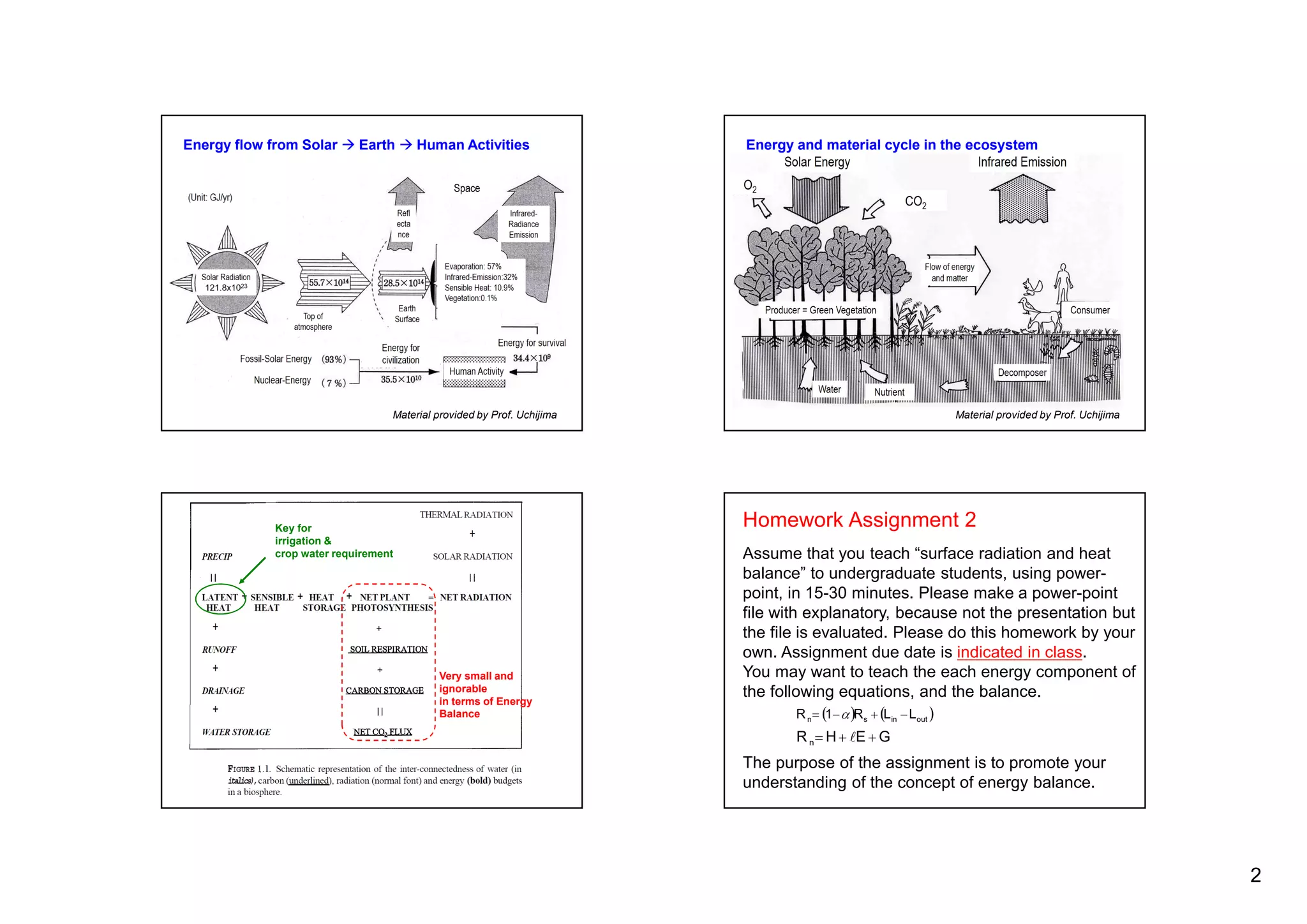 Soil and Water Engineering 05 | PDF