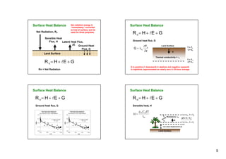 Soil and Water Engineering 05 | PPT