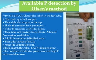 Soil & Water Analysis ppt 01,03 | PPTX
