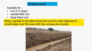 Soil water cons-WPS Office.pptx