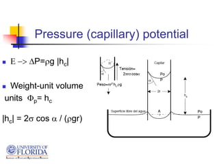 SoilWaterContentInSoils.ppt