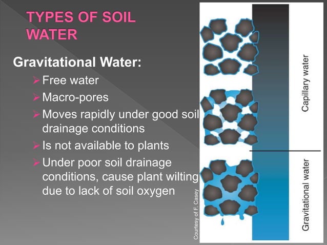 Soil water movement | PPT