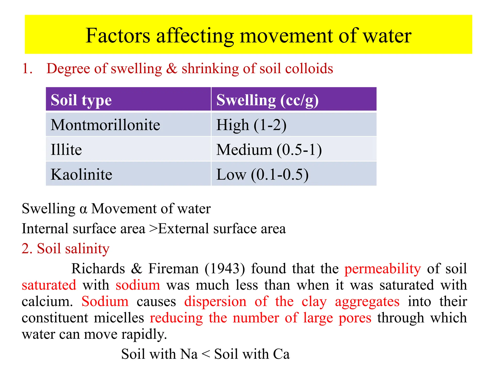 Soil water movement in soil (1).pptx water | PPTX