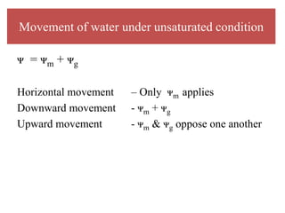 Soil water movement in soil (1).pptx water | PPTX