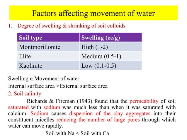 Soil water movement in soil (1).pptx water | PPTX | Chemistry | Science