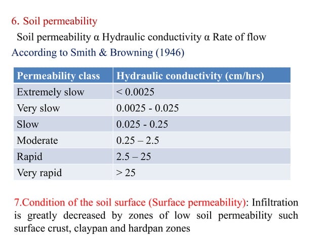 Soil water movement in soil (1).pptx water | PPTX | Chemistry | Science