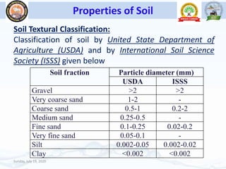 Soil, Water and Plant Relationship (Day-11, 18 July 2020) | PPTX