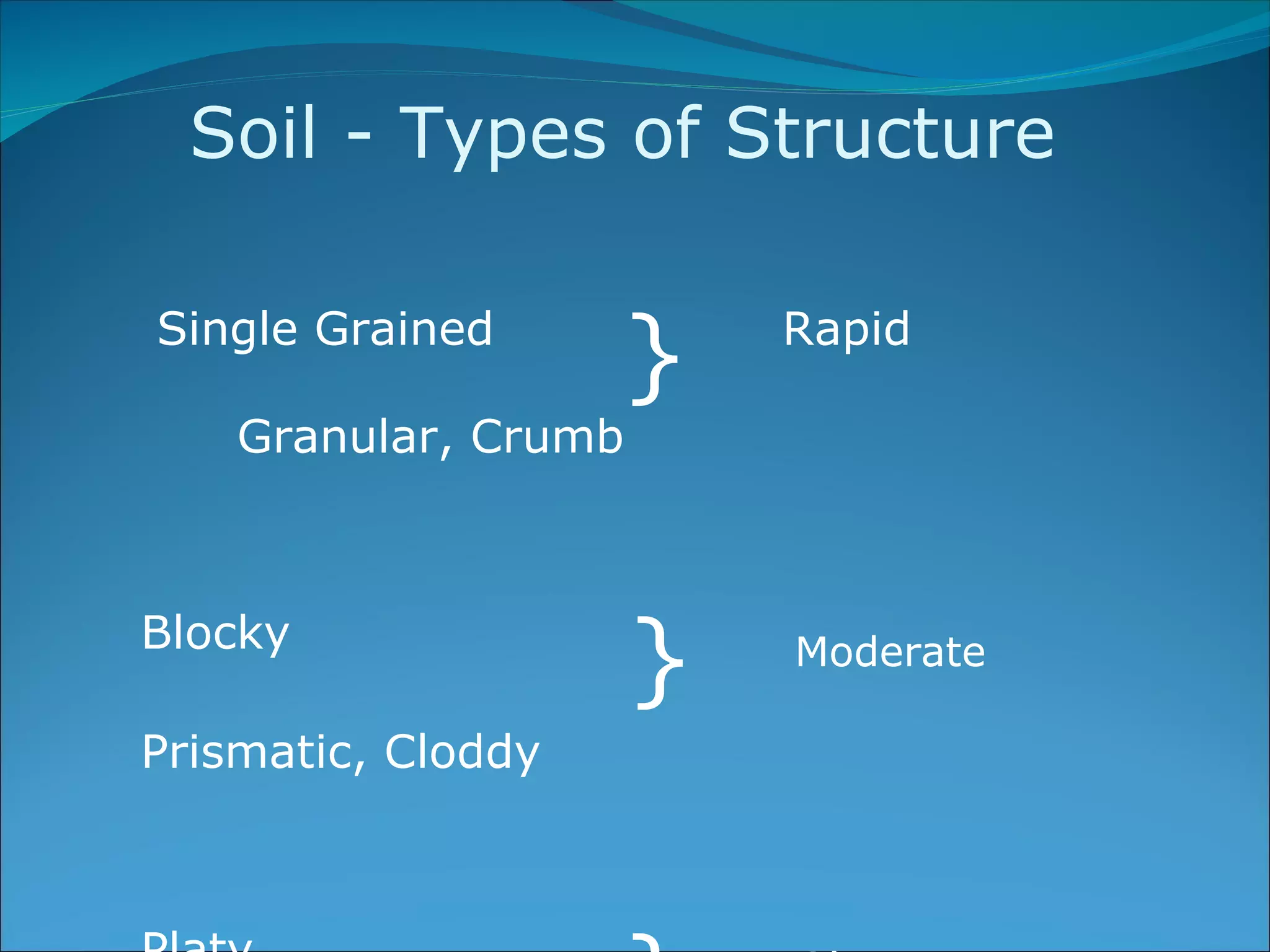 Soil Water Plant Relationships | PPT