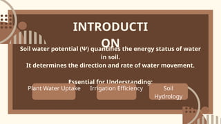 Soil Water Potential - Basic Concept.pptx