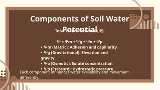 Soil Water Potential - Basic Concept.pptx