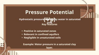Soil Water Potential - Basic Concept.pptx
