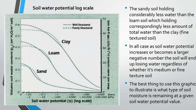 Soil water potential | PPT