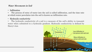 Soil water relations | PPT