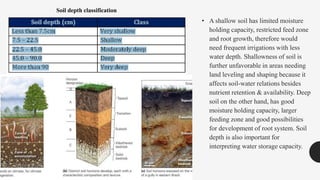 Soil water relations | PPT