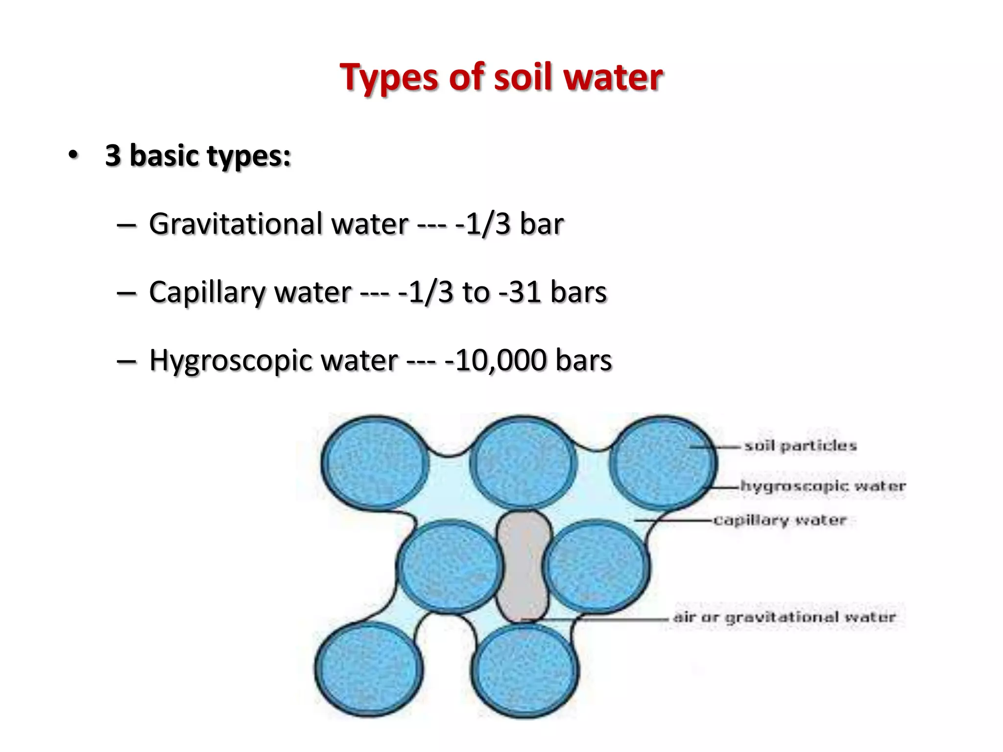 SOIL WATER- SATURATED AND UNSATURATED FLOW | PPTX