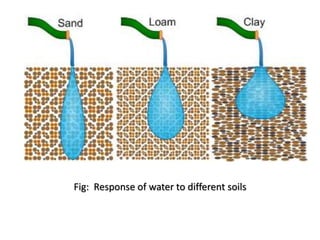 SOIL WATER- SATURATED AND UNSATURATED FLOW | PPTX